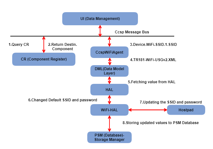 Captive Portal - RDK - RDK Central Wiki
